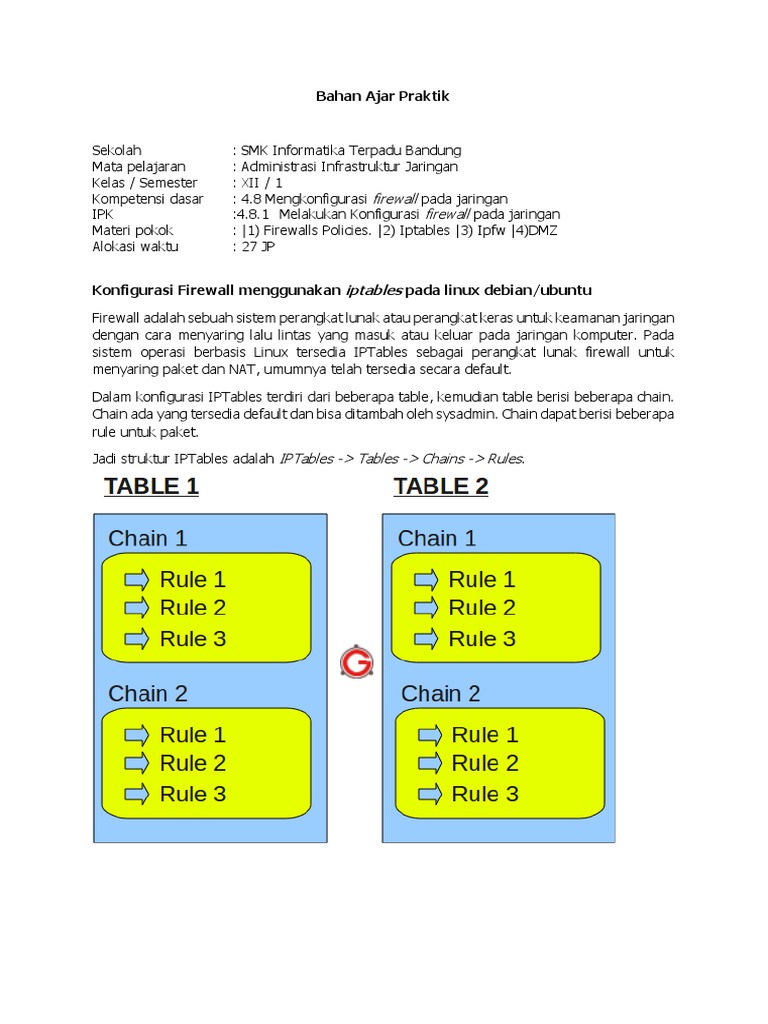 Bahan Ajar Praktik KD 4.8 Mengkonfigurasi Firewall Pada Jaringan - PDF (AIJ XII) | PDF