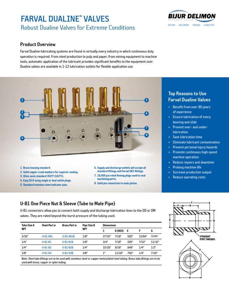 F405A Dualine-Valves-Advantages FL | PDF | Lubricant | Mechanical ...