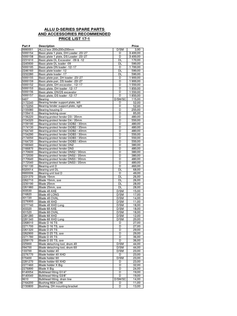 ALLU Spare Parts Price List | PDF | Mechanical Engineering ...