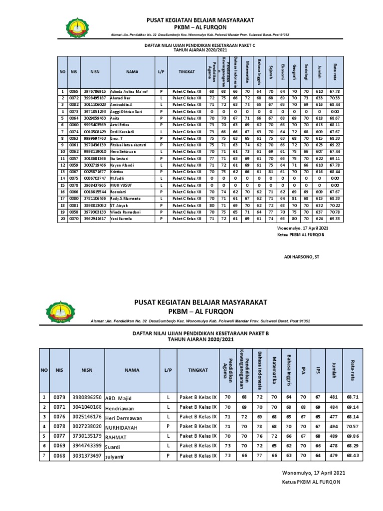 DAFTAR NILAI Upk 2021 | PDF