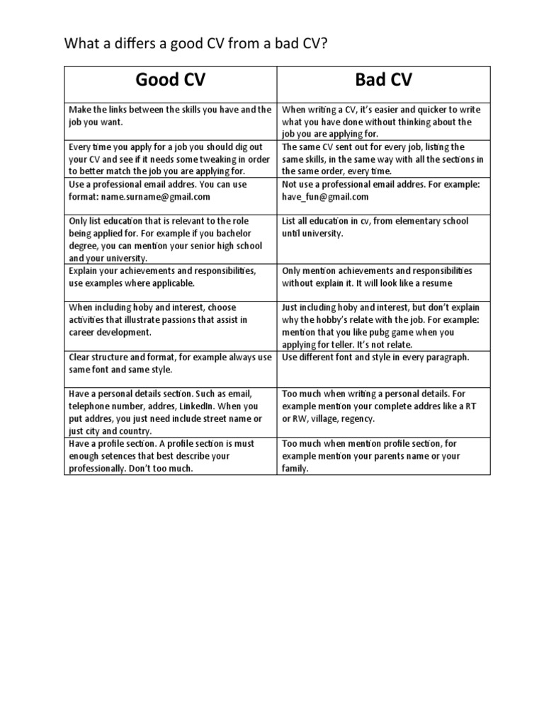 Good CV Vs Bad CV-lisnamiranda-2120104053 | PDF