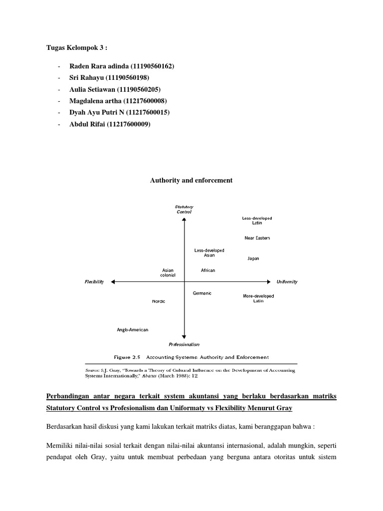 Nilai Akuntansi Dan Klasifikasi Internasional | PDF | Bisnis | Pengelolaan Keuangan & Uang