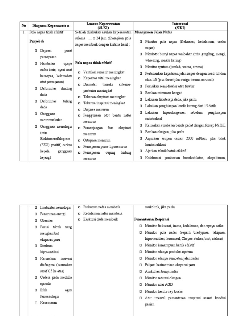 NCP Pola Napas Siki Slki | PDF