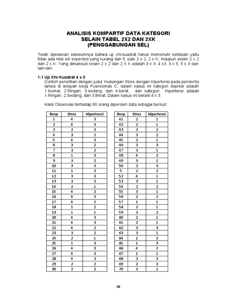 Uji Chi-Kuadrat 4x3 Stres dan Hipertensi | PDF