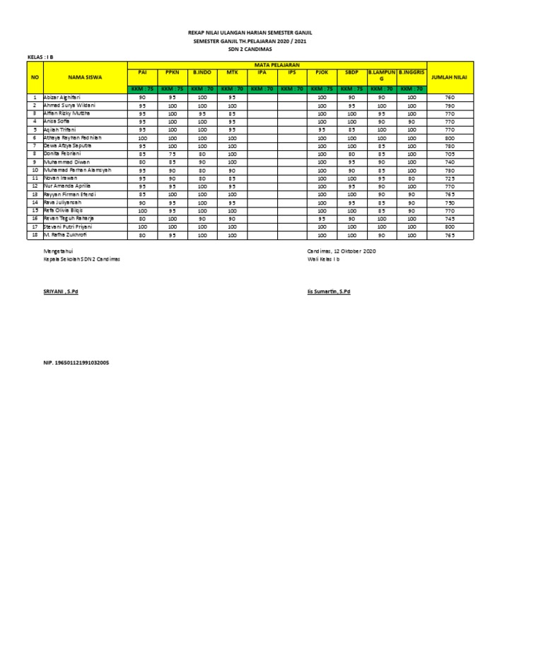 Rekap Nilai Uts | PDF
