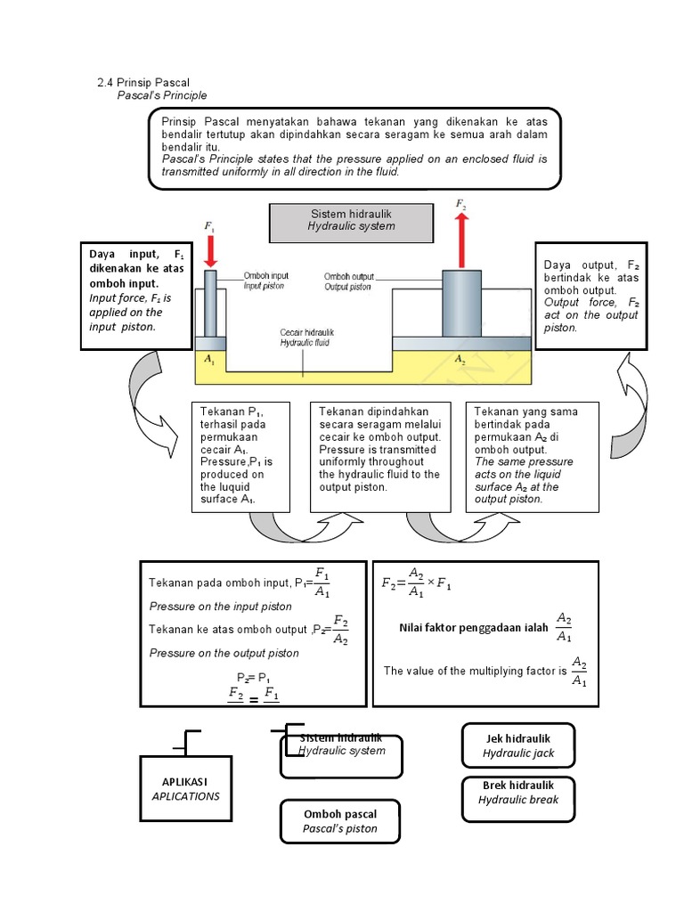 Daya Input, F Dikenakan Ke Atas Omboh Input.: Input Force, F Is Applied On The Input Piston ...