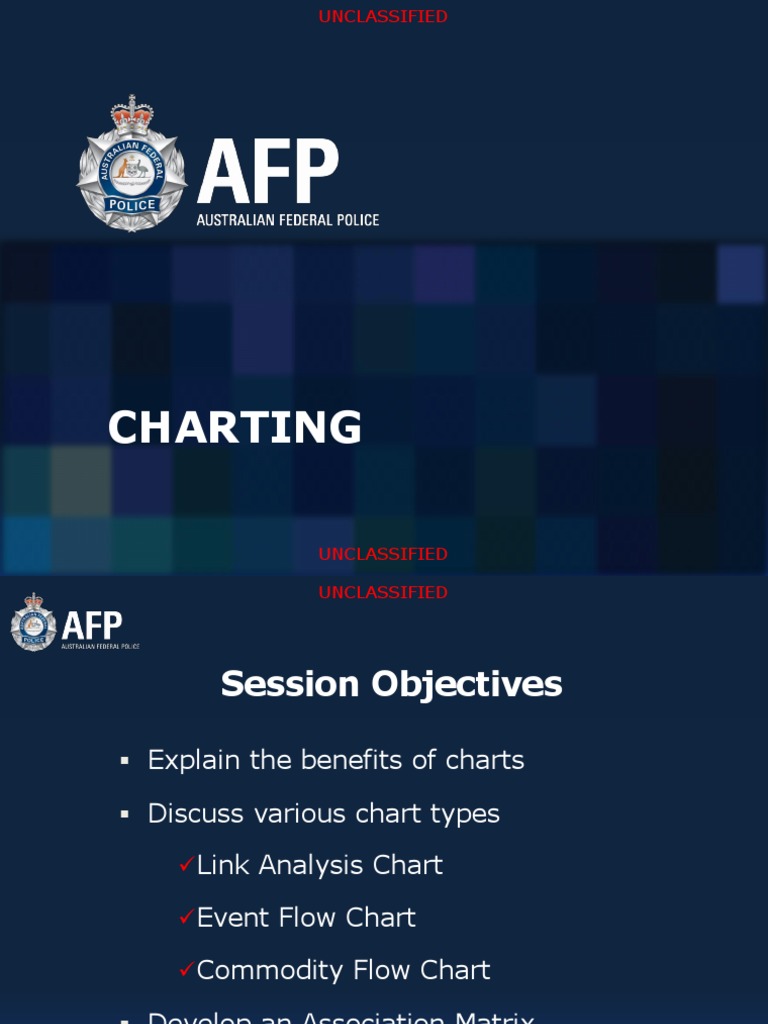 ACIC - Charting | PDF | Classified Information | Information