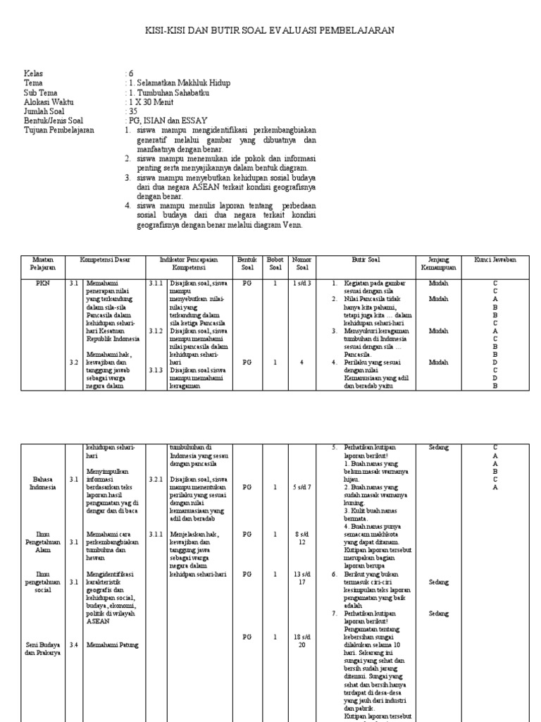 Template Evaluasi | PDF