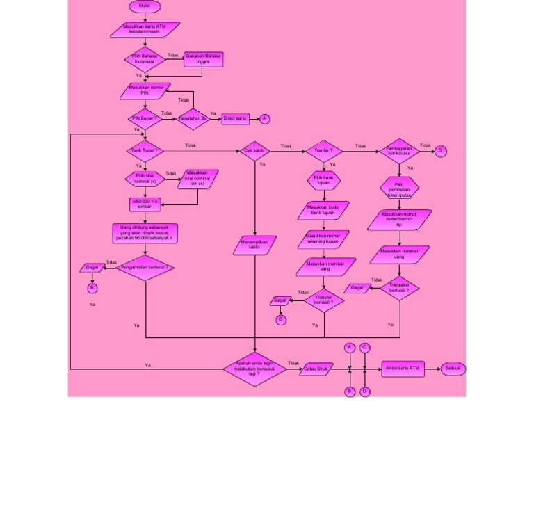 ATM TRANSACTIONS | PDF