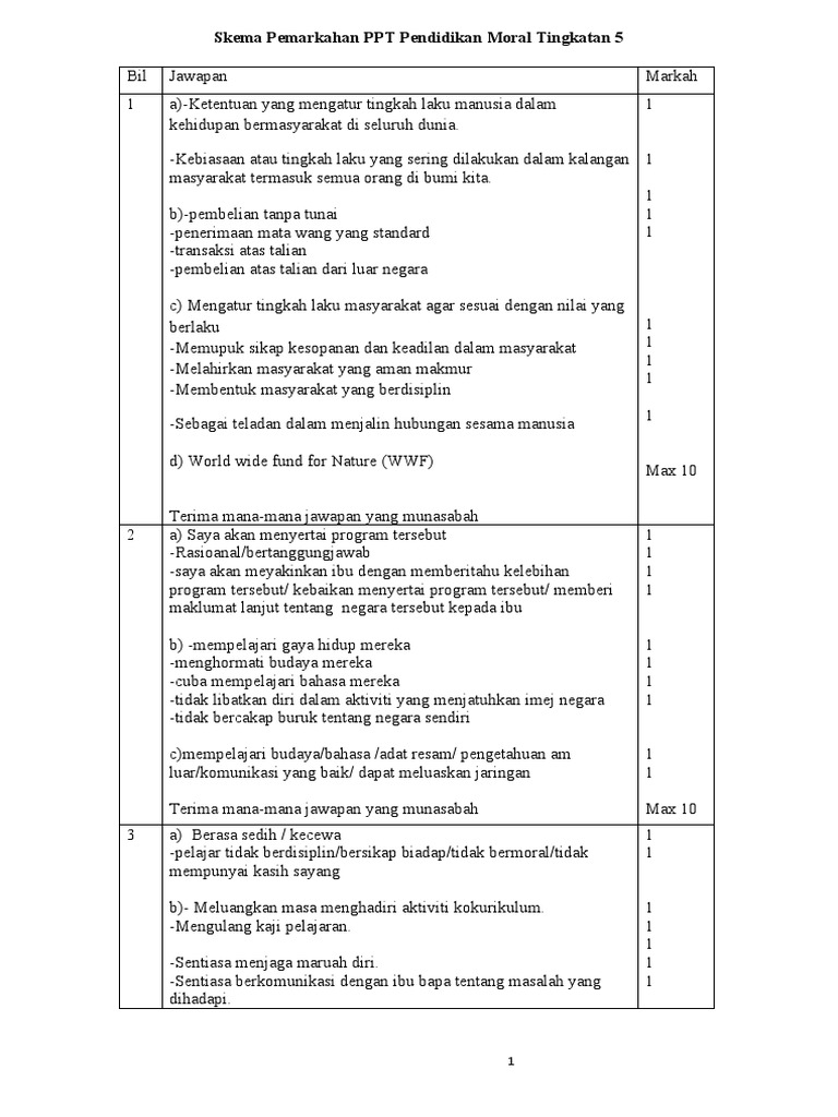 Skema Pemarkahan PPT T5 | PDF