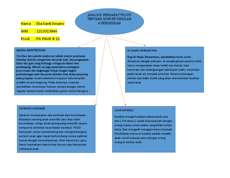MIND MAPPING Eka S. Sinamo | PDF