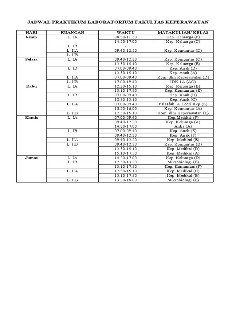 Jadwal Praktikum Laboratorium Fakultas Keperawatan | PDF