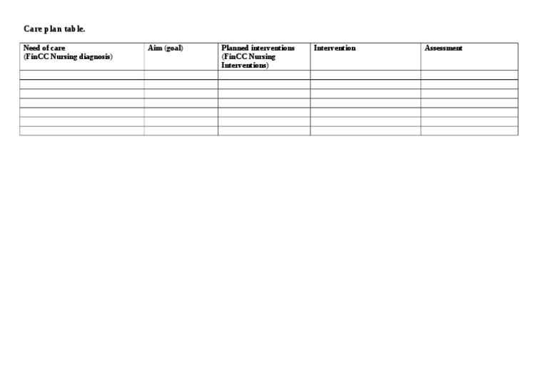 Care Plan Table | PDF