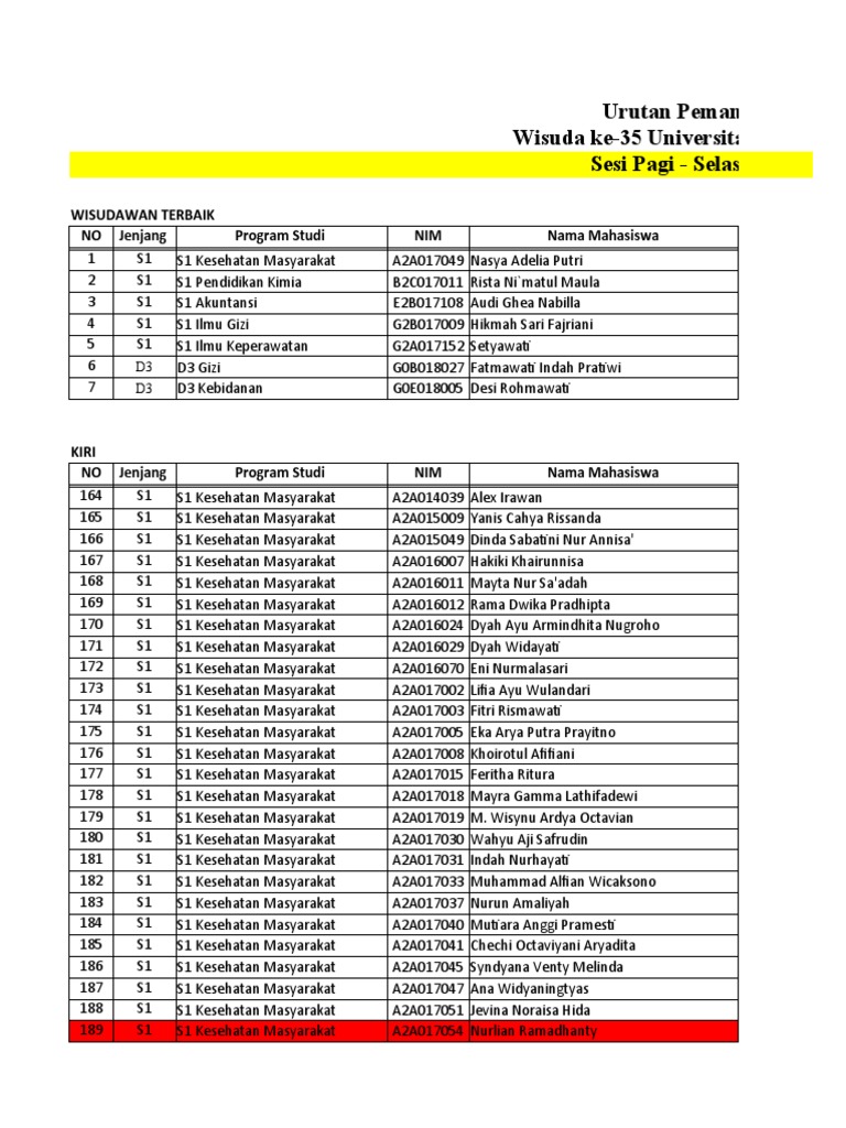 Urutan Pemanggilan Wisudawan Hari 1 Pagi | PDF
