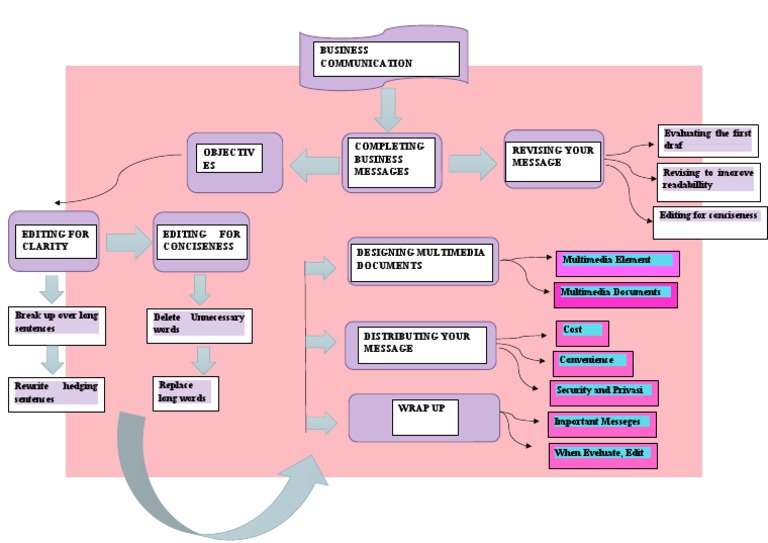 Mind Mapping TM 5 - 11190000186 - Sintia Marada H | PDF