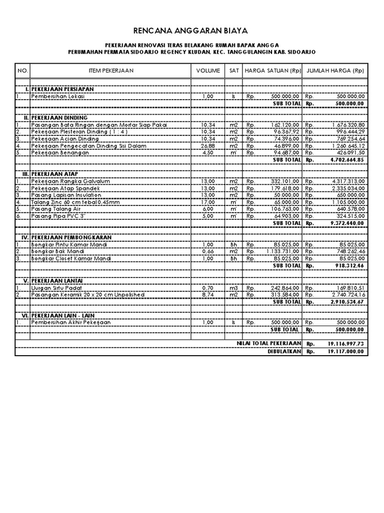 RAB Pekerjaan Atap Spandek dan Renovasi | PDF