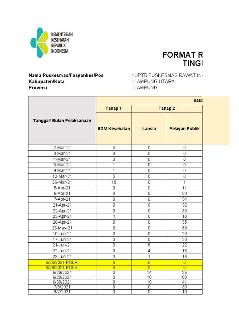 09 NOVEMBER 2021 New - Form Pencatatan Manual Faskes Dan Laporan ...