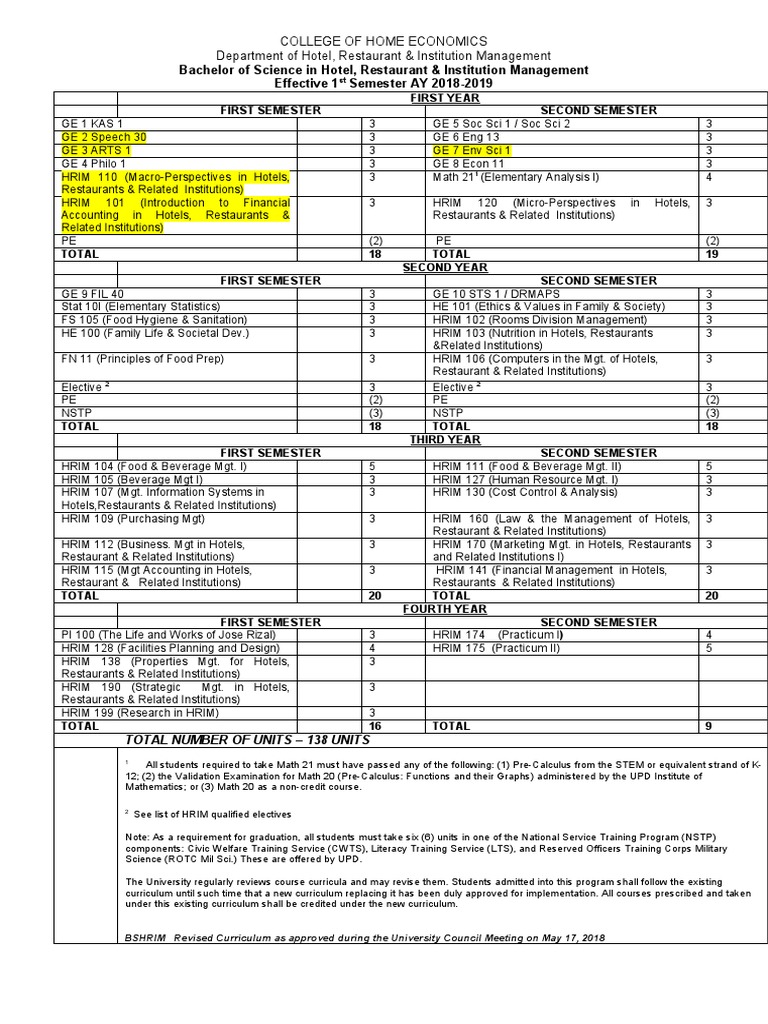 BS HRIM Curriculum Checklist Effective 2018 | PDF | Curriculum