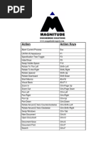 List of Catia Keyboard Shortcuts | PDF