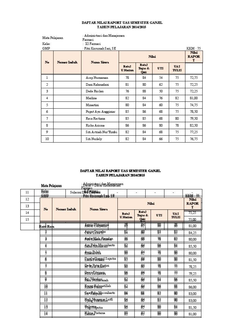 Rekapitulasi Nilai UAS 2014 | PDF