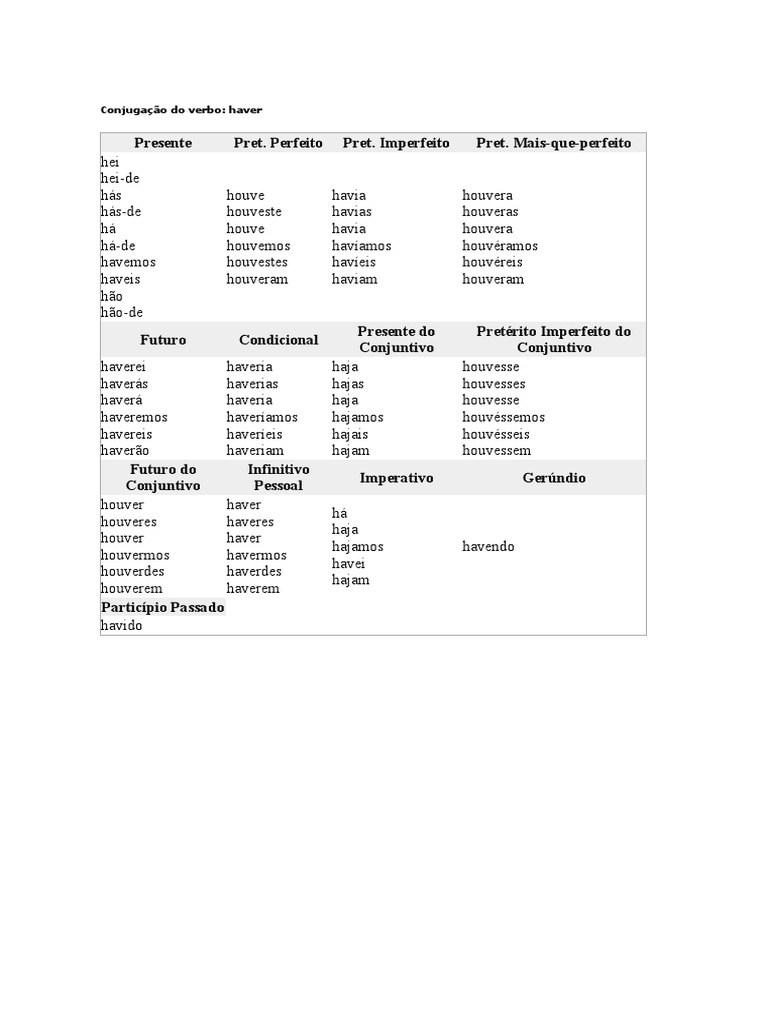 Conjugação completa do verbo haver em português | PDF