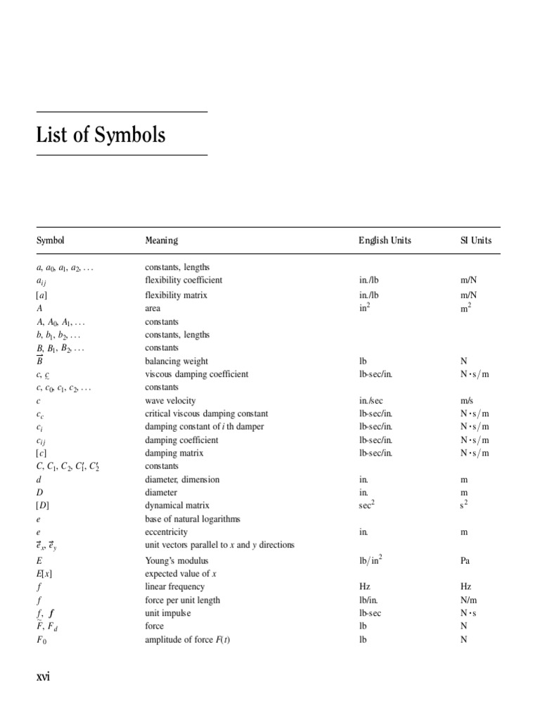 List of Symbols - Mechanical Vibration | PDF | Force | Damping