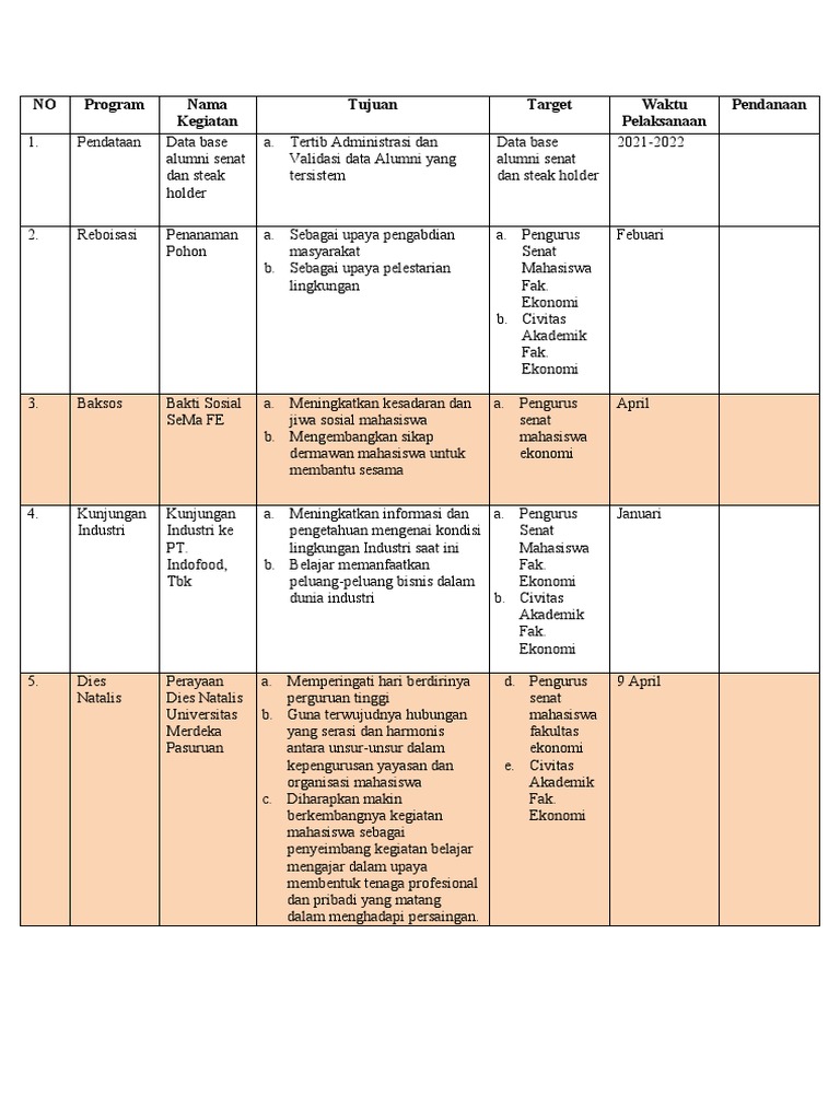 Proker Departemen Humas 2021-2022 | PDF