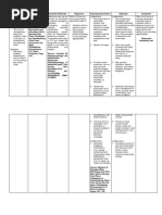 Nursing Care Plan Pyelonephritis | PDF | Diseases And Disorders ...