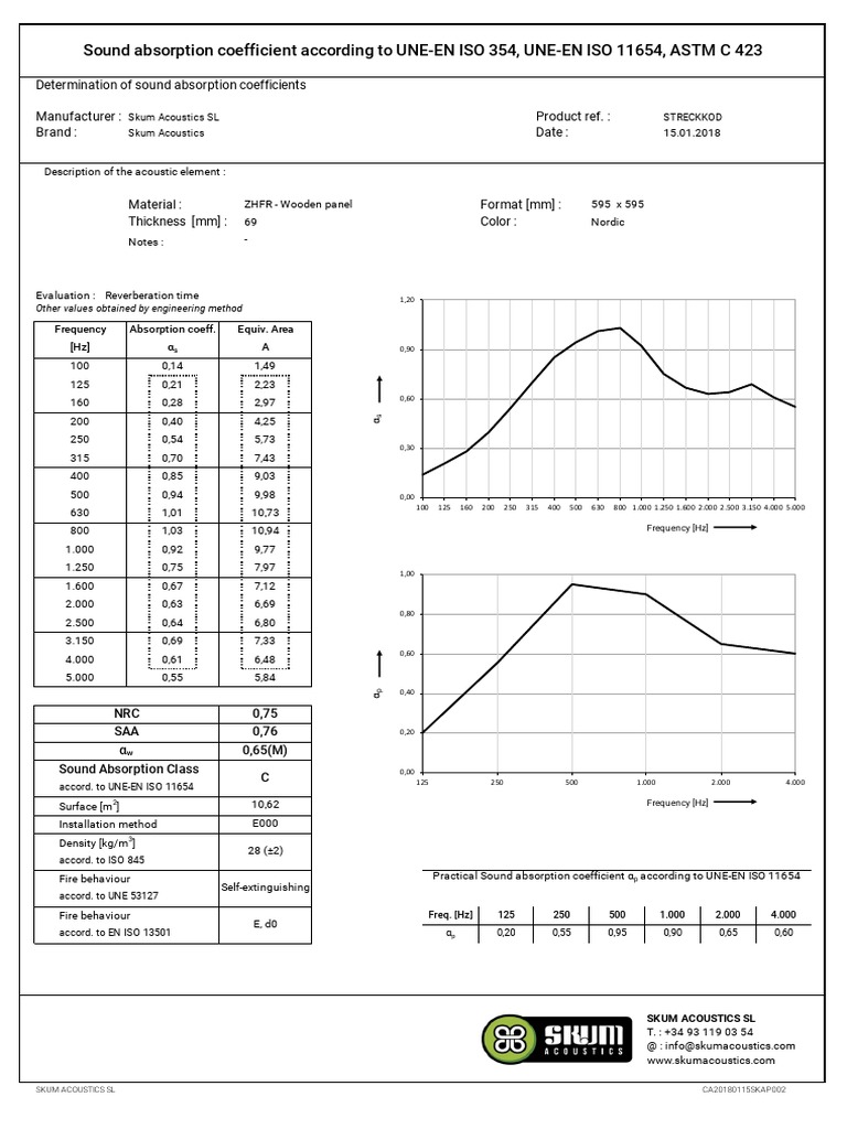 Sound Absorption Coefficient According To UNE-EN ISO 354, UNE-EN ISO ...