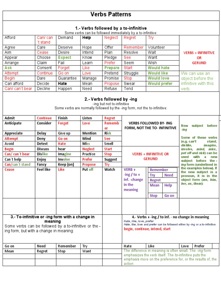 Verbs Patterns: 1.-Verbs Followed by A To-Infinitive | Download Free ...