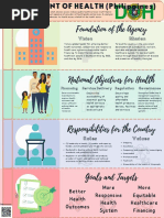 DOH Strategy Map & Scorecard - Finalmalacanang | PDF | Health System ...