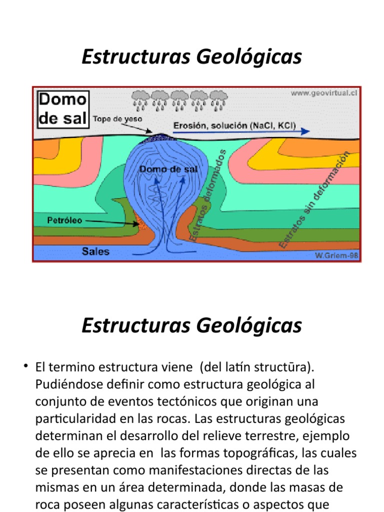 Estructuras Geológicas (Diapositivas) | PDF | Falla (geología) | Roca ...