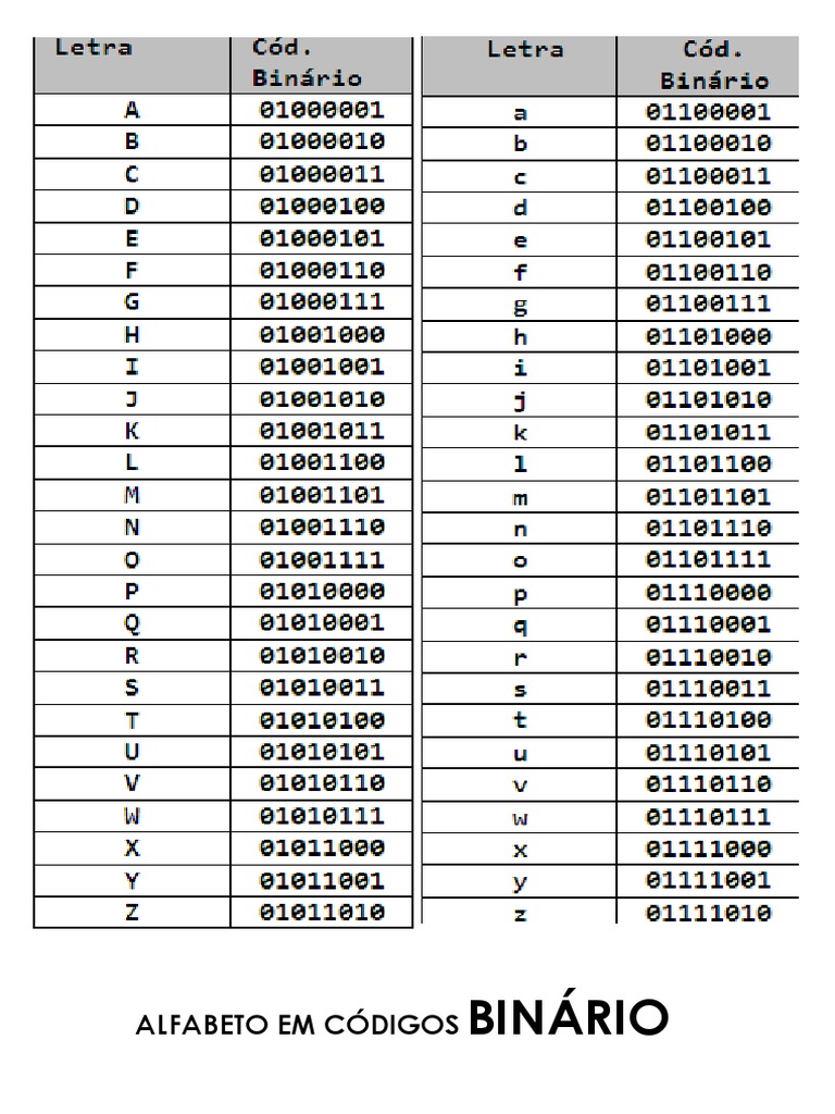 Alfabeto em Códigos Binário | PDF
