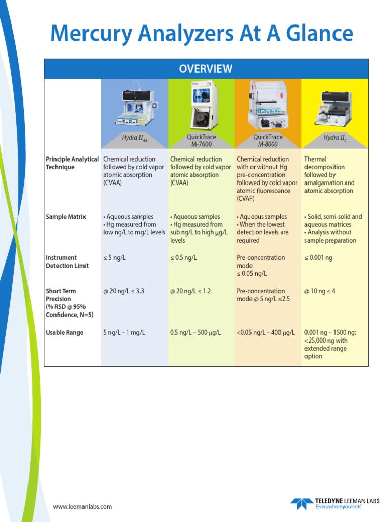 Mercury Analyzers at A Glance: Principle Analytical Technique | PDF ...