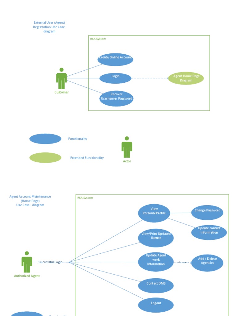 External User (Agent) Registration Use Case-Diagram: Create Online ...