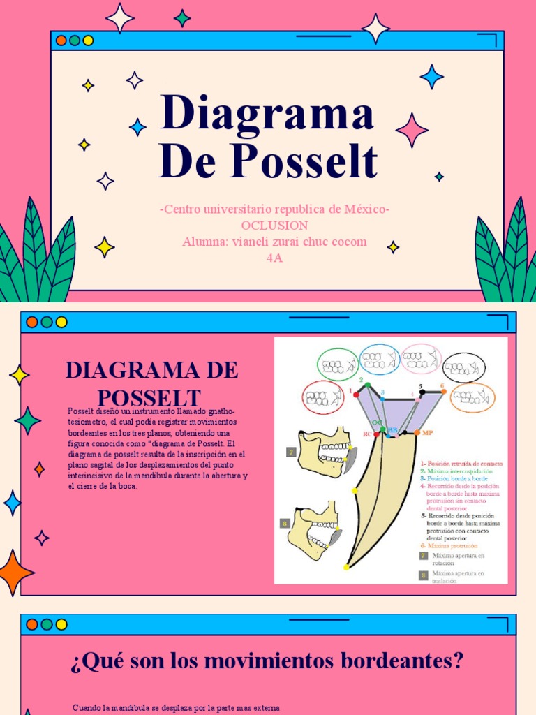 Diagrama de Posselt y Movimientos Mandibulares | PDF | Estudios de ...