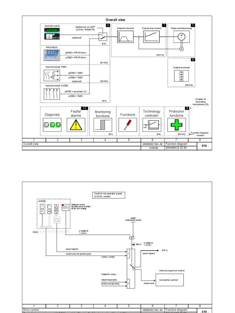 G130 Error Code P1036/4022 Guide | PDF | Control Theory | Information ...