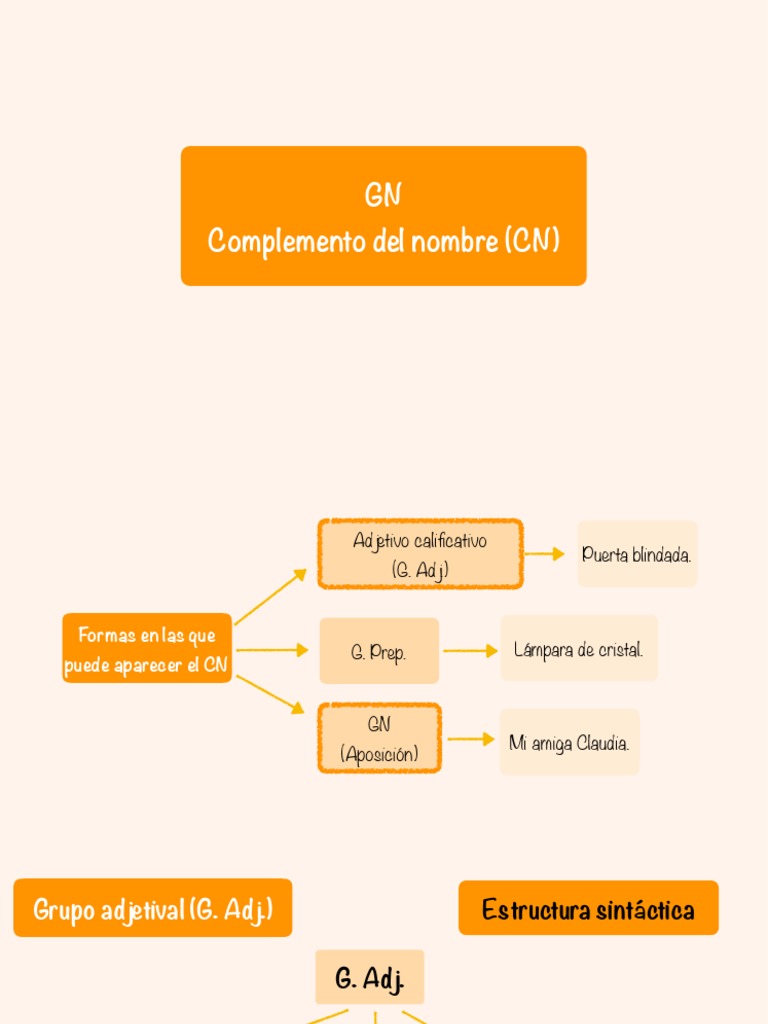 GN - Complemento Del Nombre | PDF | Adjetivo | Ciencia cognitiva
