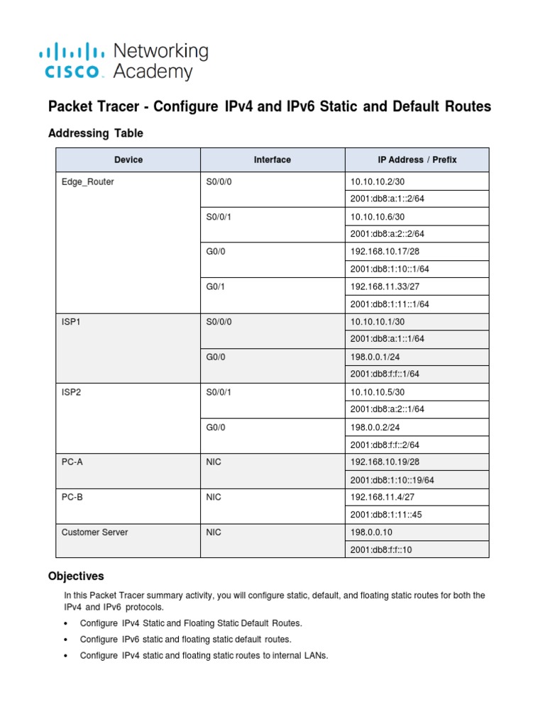 15.6.1-Configure Ipv4 and Ipv6 Static and Default Routes | PDF | I Pv6 ...
