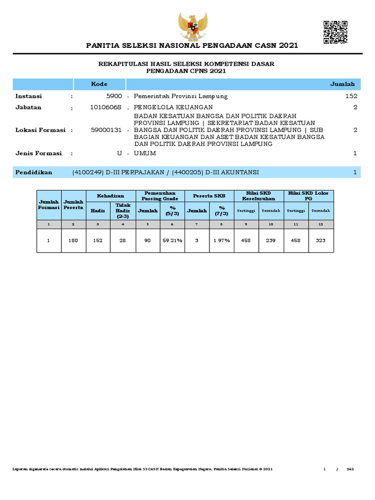 Hasil SKD 2021 | PDF
