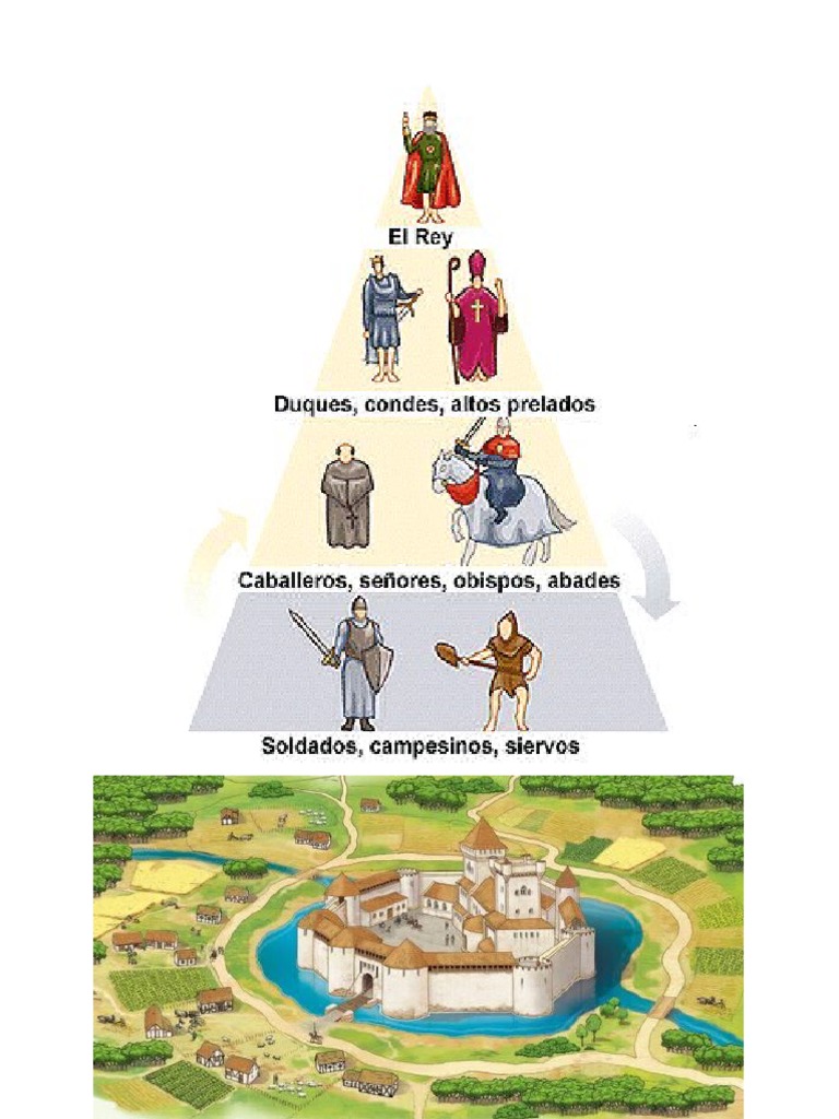 Dibujos Del Feudalismo | PDF