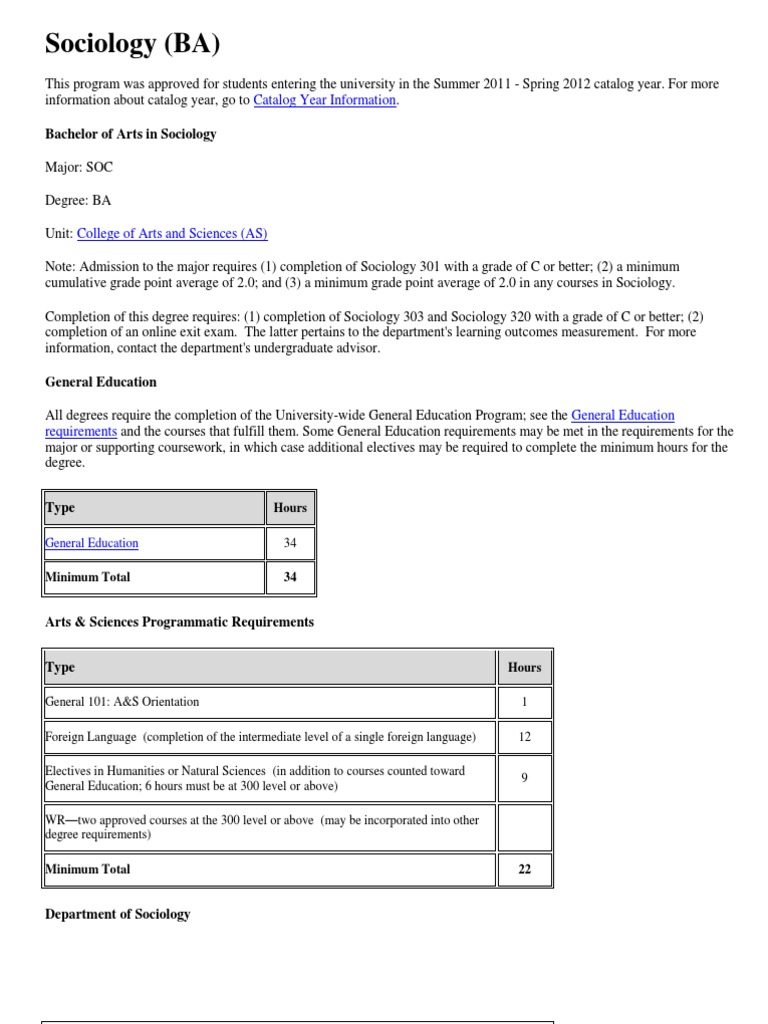 BA in Sociology Program Overview | PDF | Academic Degree | Curriculum