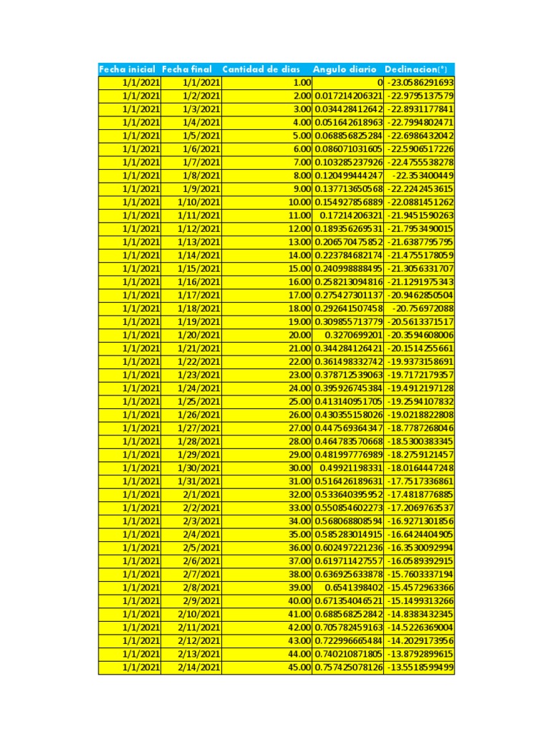Daily Solar Angles and Declination Table | PDF | Astrometry | Celestial ...
