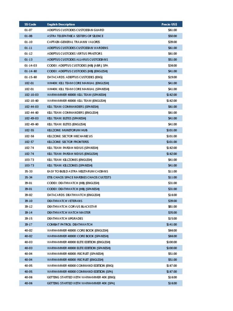 SS Code English Description Precio US$ | PDF | Campaign Settings ...
