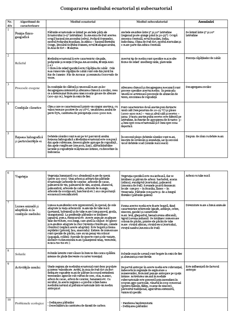 Compararea Mediului Ecuatorial Și Subecuatorial | PDF