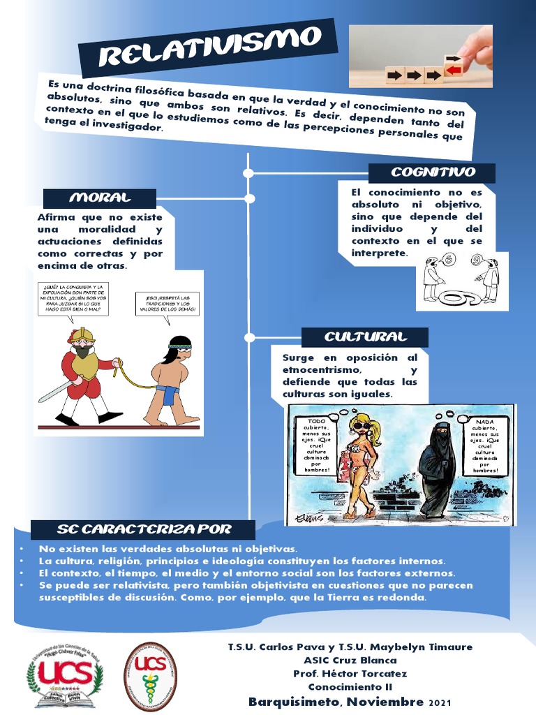 Infografía Sobre El Relativismo | PDF | Relativismo | Epistemología