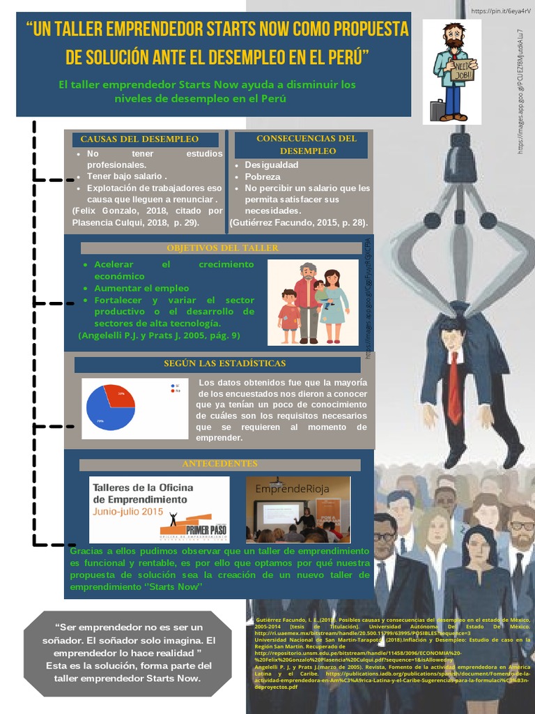 INFOGRAFÍA | PDF | Desempleo | Ciencias sociales