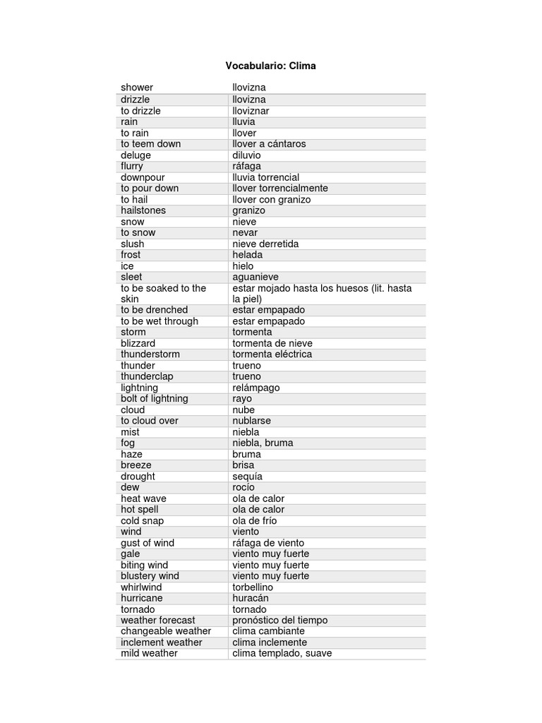 Vocabulario Clima | PDF | Tormenta | Tormentas