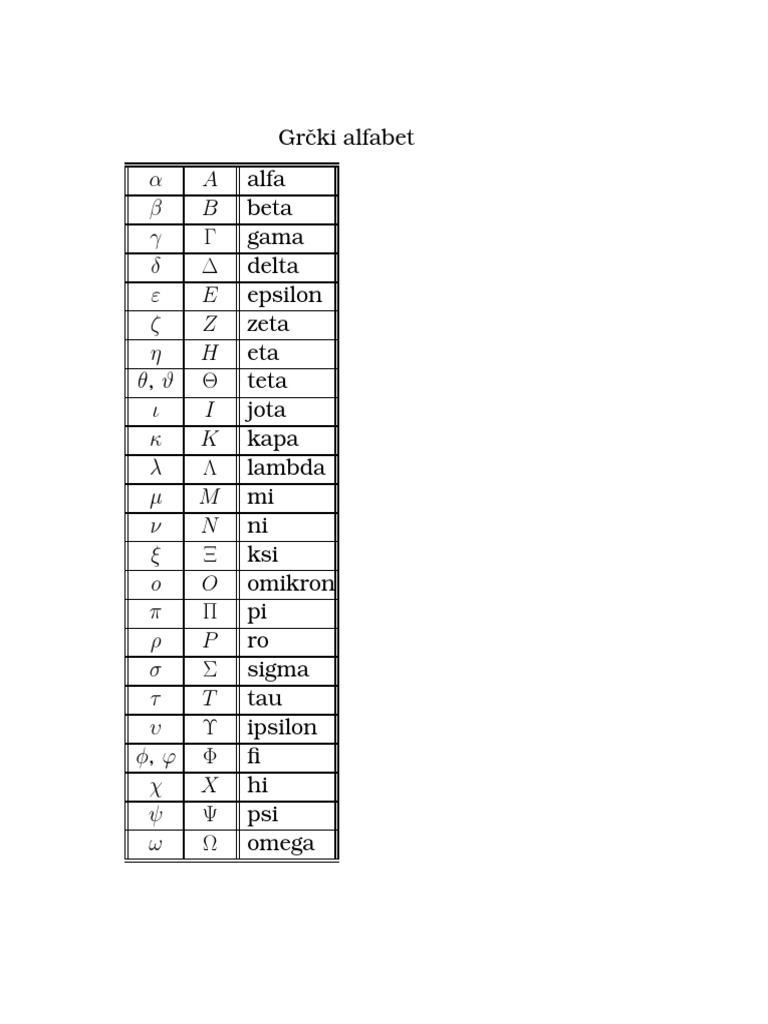 Grcki Alfabet | PDF