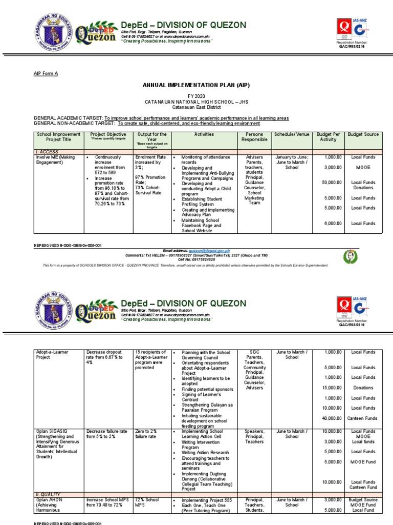 Deped - Division of Quezon: Annual Implementation Plan (Aip) | PDF ...